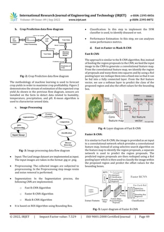 AI Based Smart Agriculture – Leaf Disease Prediction Using Optimized CNN Model | PDF