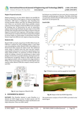 AI Based Smart Agriculture – Leaf Disease Prediction Using Optimized ...