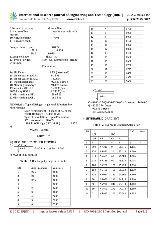 “HYDRAULIC AND HYDROLOGICAL IMPACT ON BRIDGE” | PDF