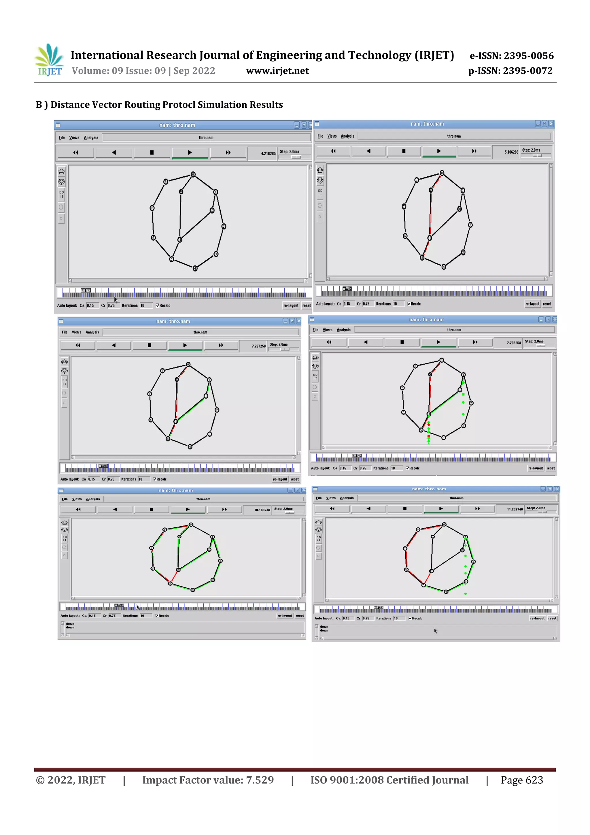 PERFORMANCE ANALYSIS OF DISTANCE VECTOR AND LINKED STATE ROUTING ...