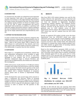 UNIVERSITY ADMISSION SYSTEMS USING DATA MINING TECHNIQUES TO PREDICT STUDENT PERFORMANCE TO ...