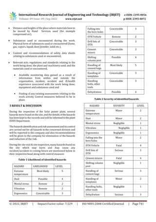 Hazard Identification, Risk Assessment And Risk Control In a 250 MW ...