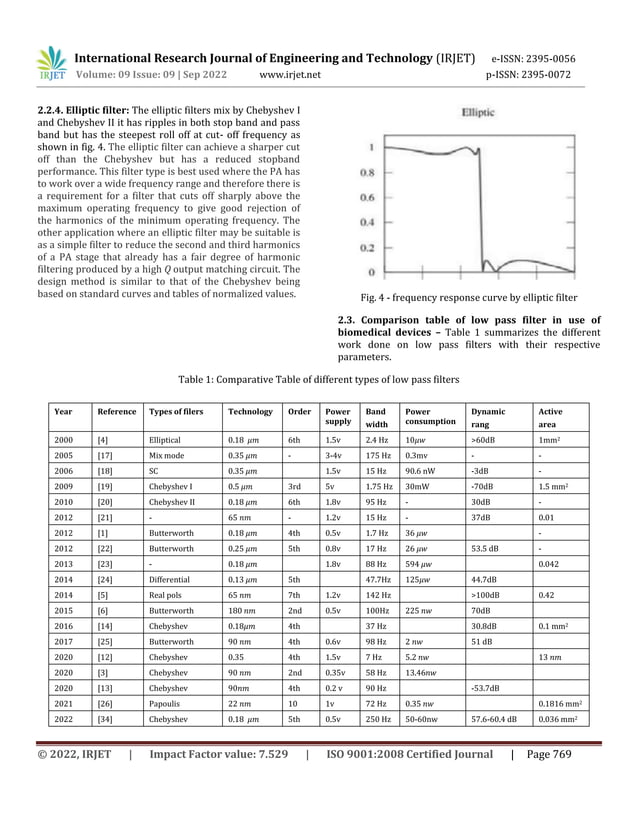 Review on CMOS based Low Pass Filters for Biomedical Applications | PDF
