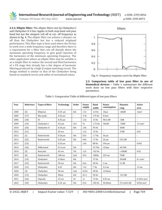 Review on CMOS based Low Pass Filters for Biomedical Applications | PDF
