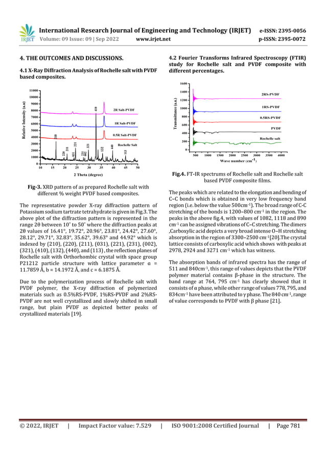Investigational study of Material Morphology, Structure and ...