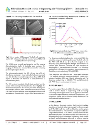 Investigational study of Material Morphology, Structure and ...