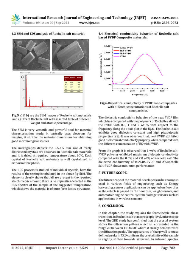 Investigational study of Material Morphology, Structure and ...