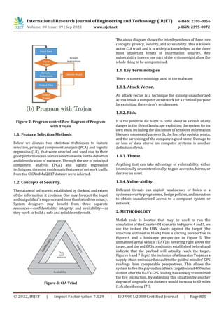 Binary Decompilation And Wavelet Analysis Were Used To Detect Avionics ...