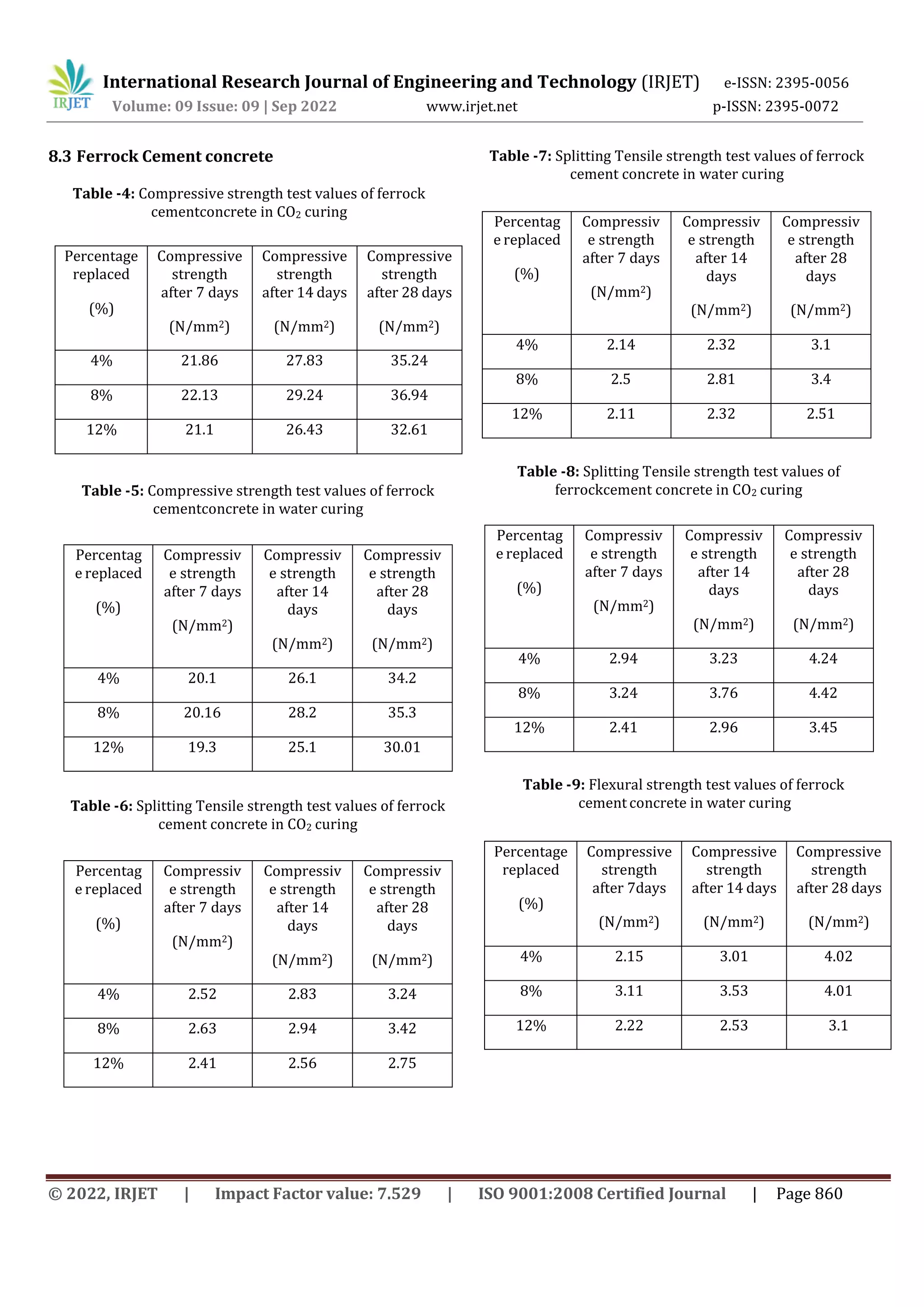 EXPERIMENTAL INVESTIGATION OF FERROCK BY COMPLETE AND PARTIAL ...