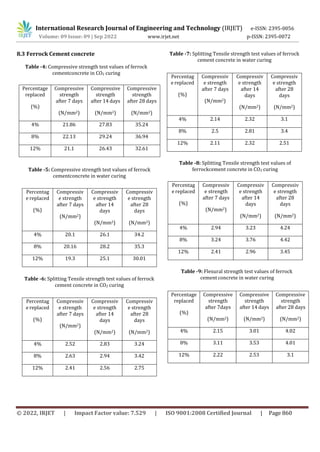 EXPERIMENTAL INVESTIGATION OF FERROCK BY COMPLETE AND PARTIAL REPLACEMENT OF CEMENT IN CONCRETE ...
