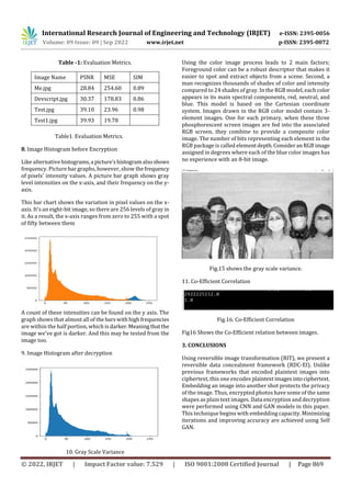 Reversible Data hiding in Encrypted Images using Deep Neural Network and MSB Prediction | PDF