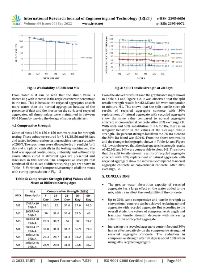 Study of Recycled Aggregate Concrete Containing Silica Fume as Partial ...