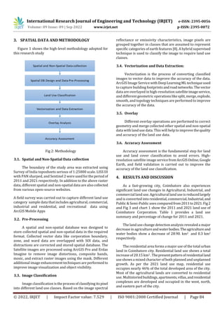 Spatial-Temporal Analysis of Land Use: Coimbatore Corporation, Tamil ...