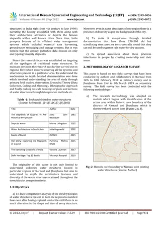 Comparative Studies of the Traditional Water structures between Cities ...