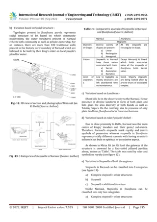 Comparative Studies of the Traditional Water structures between Cities ...
