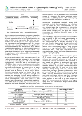 Study of high-performance polymer matrix nanocomposite: A Review | PDF