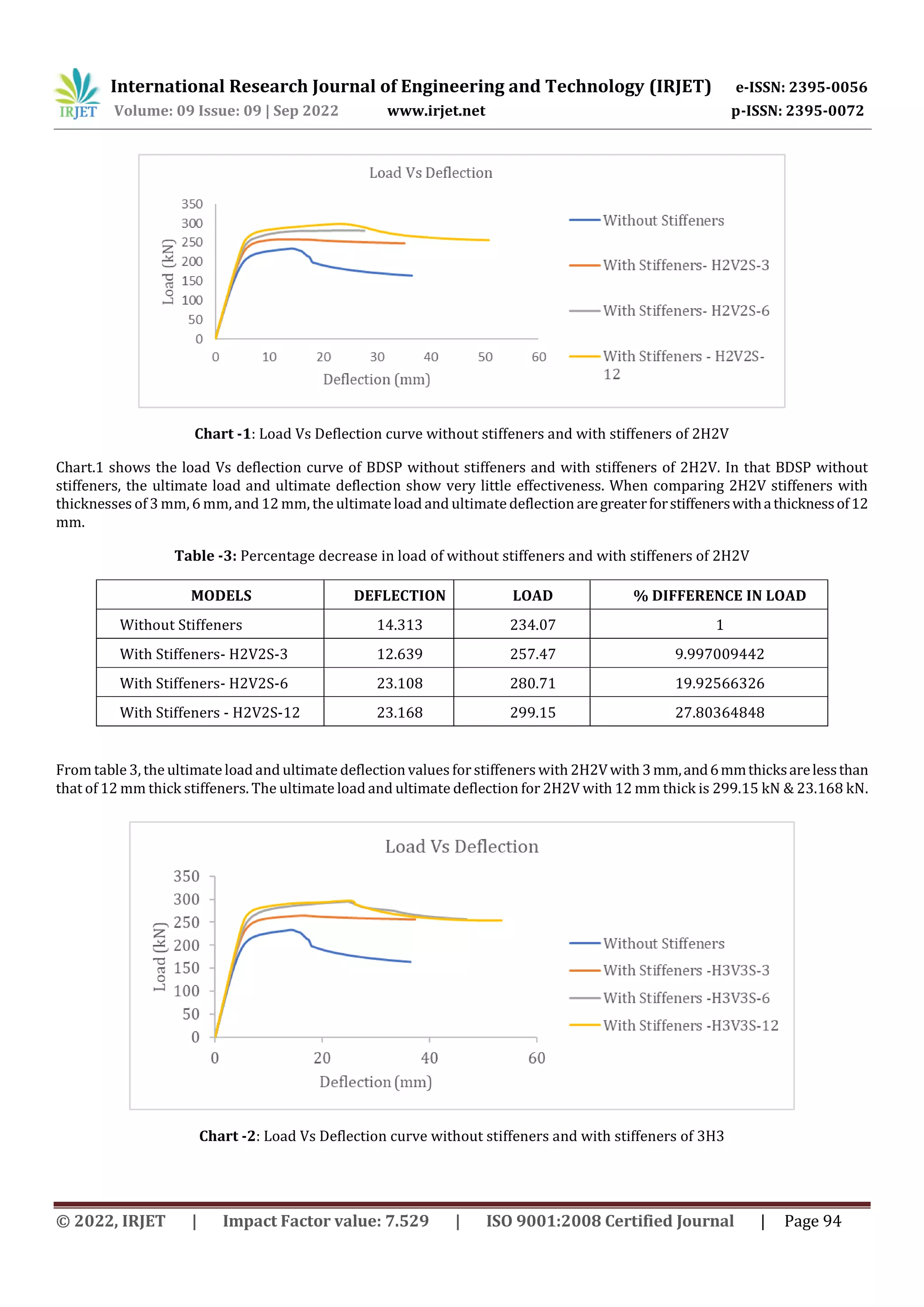 Seismic resilience performance of braced ductile thin shear panel with ...