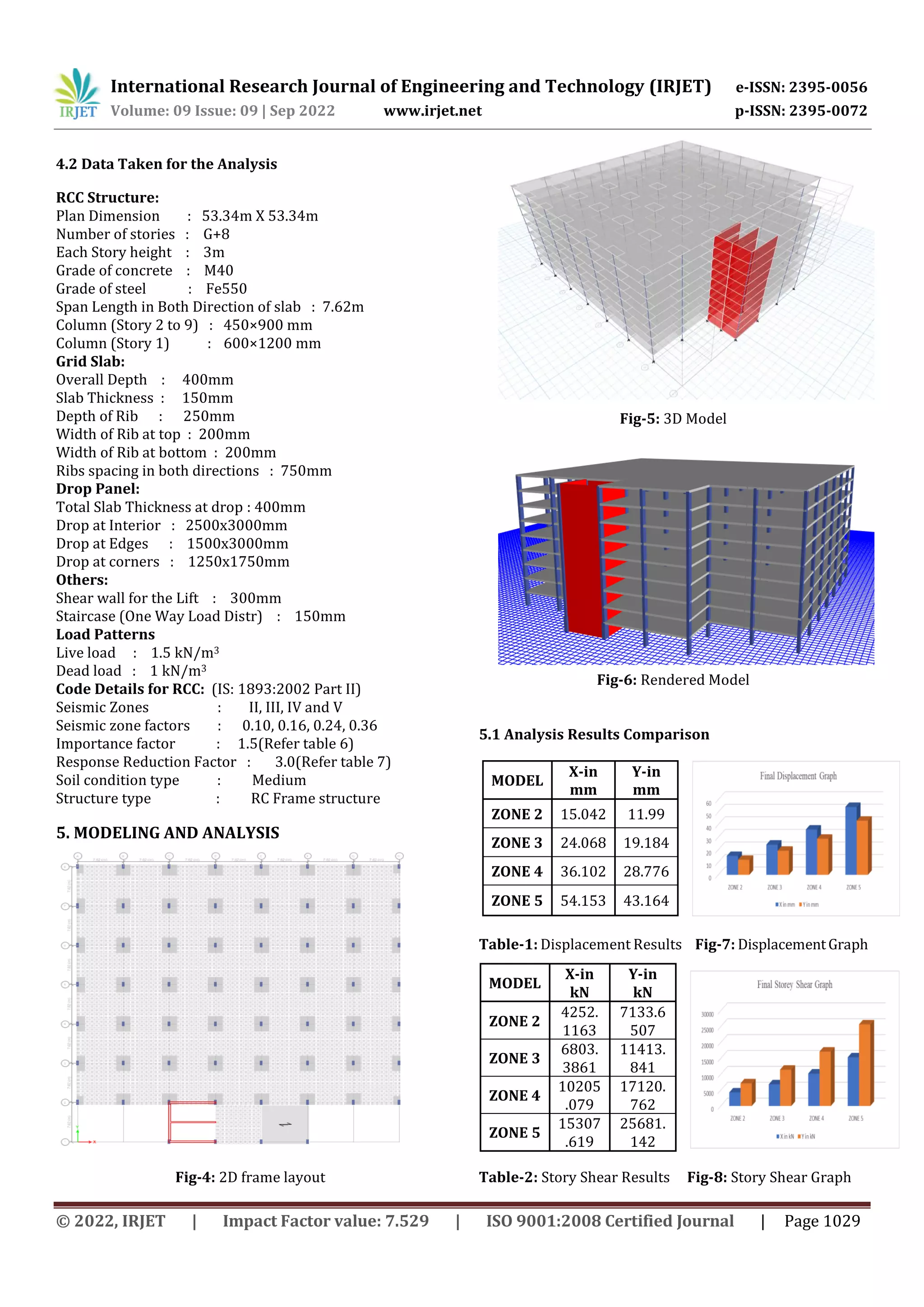 “Analysis of a Multistorey Building with Grid slab in Different Seismic Zones by using ETABS” | PDF