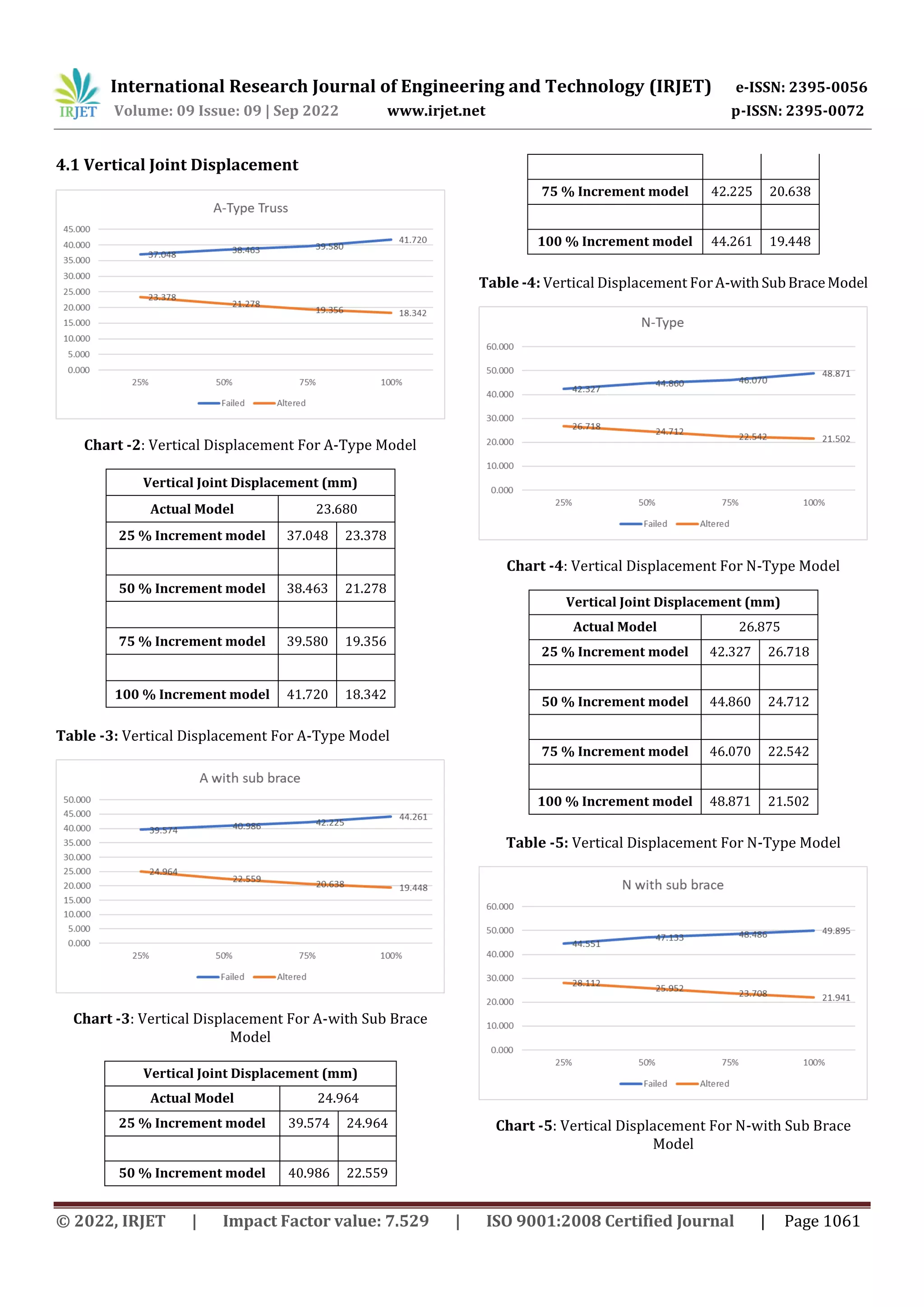 Progressive Collapse Analysis of Steel Truss Foot Over Bridge | PDF