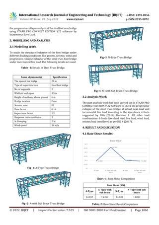 Progressive Collapse Analysis of Steel Truss Foot Over Bridge | PDF