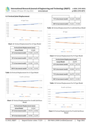 Progressive Collapse Analysis of Steel Truss Foot Over Bridge | PDF