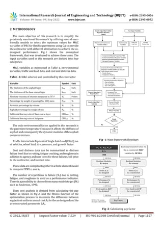 Using genetic algorithms to optimize material and construction ...