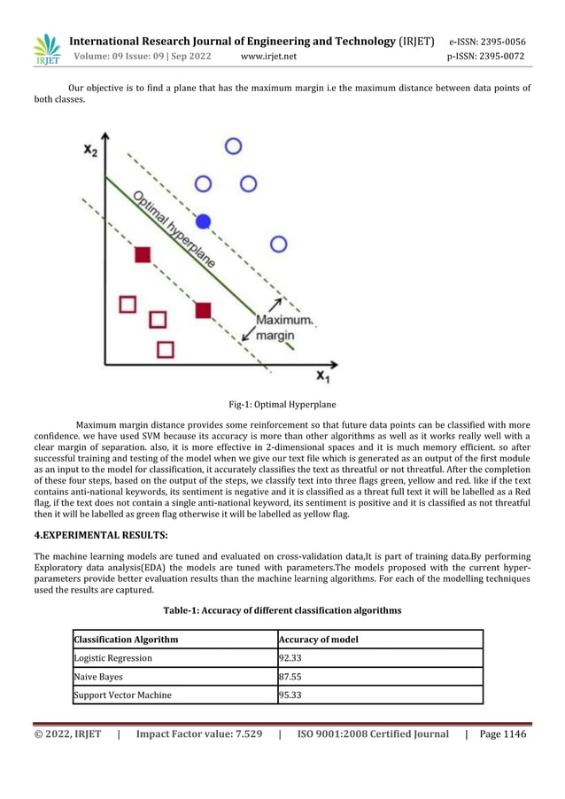 Threat Detection System Using Data-science and NLP | PDF