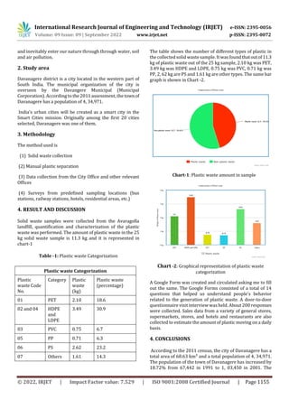 PLASTIC WASTE QUANTIFICATION, CHARACTERIZATION AND ITS MANAGEMENT IN ...