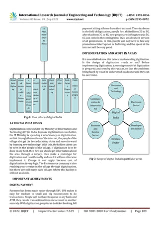DIGITALIZATION OF INDIA: DIGITAL INDIA | PDF