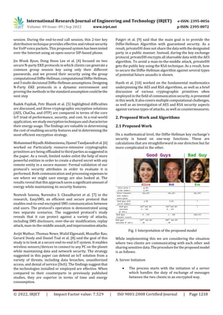 Applications of RSA and AES256 in End-to-End encryption using Diffie- Hellman Key Exchange | PDF