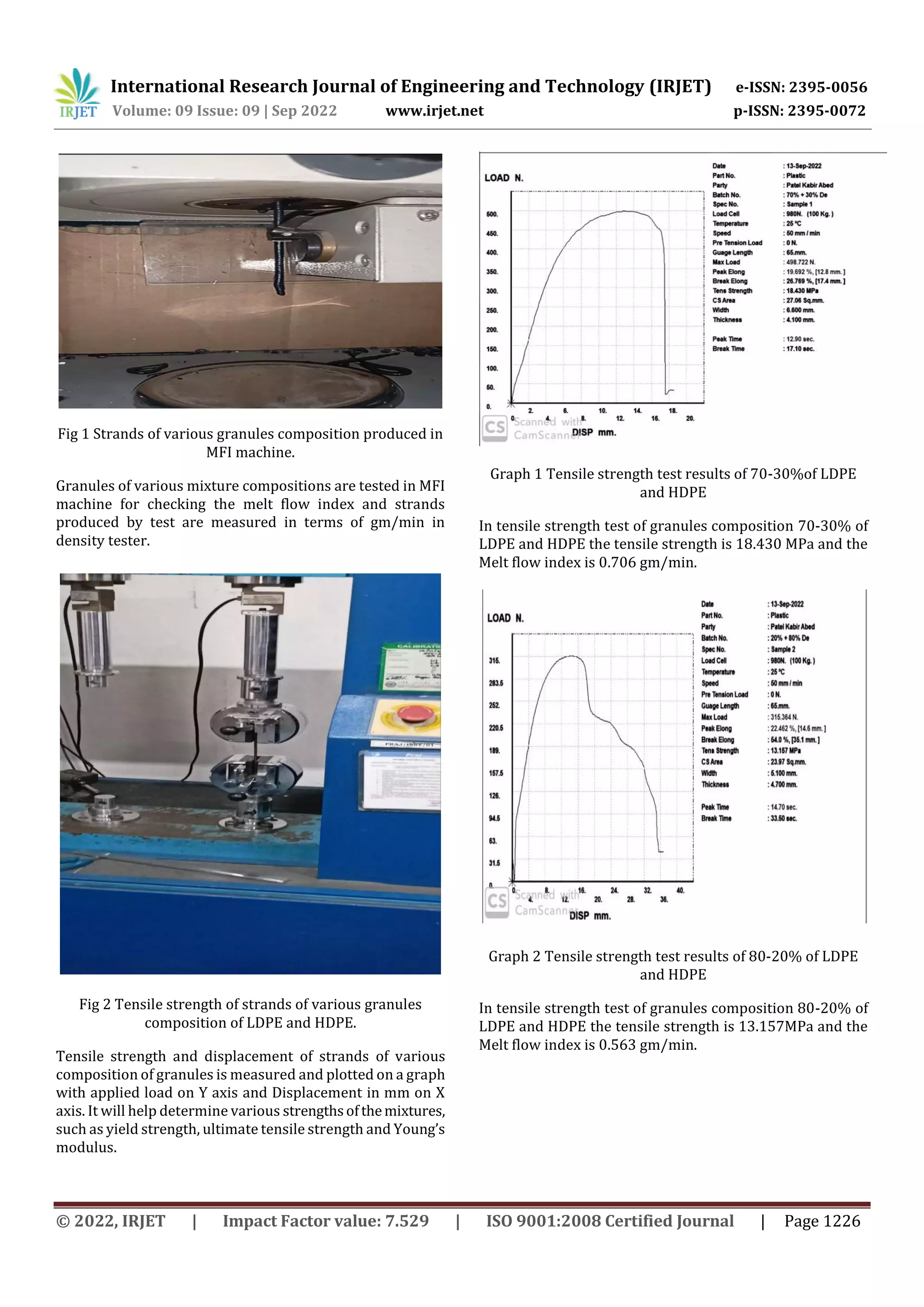 Optimization of mixture strength ratio of LDPE and HDPE in plastic ...