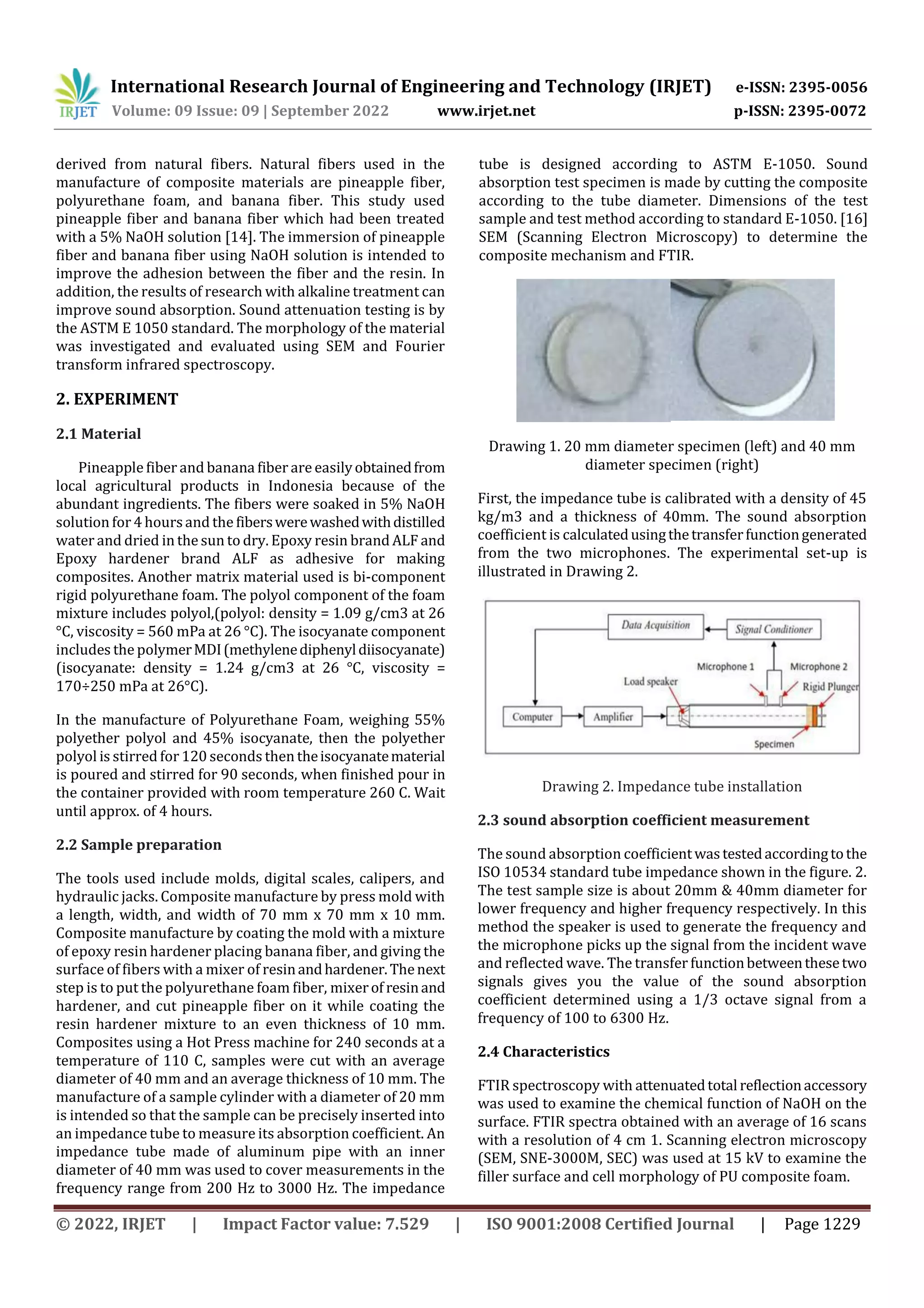 COMPOSITE MATERIALS OF SOUND ABSORPTION POLYURETHANE FOAM, Pineapple FIBER AND BANANA FIBER | PDF