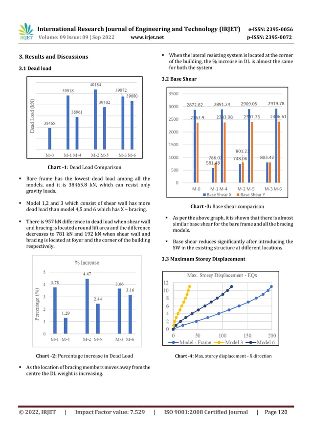 Comparison of Seismic Resistance of Moment Resisting RC Building using ...