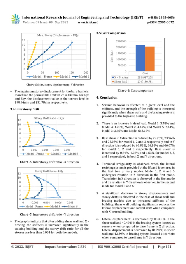 Comparison of Seismic Resistance of Moment Resisting RC Building using ...