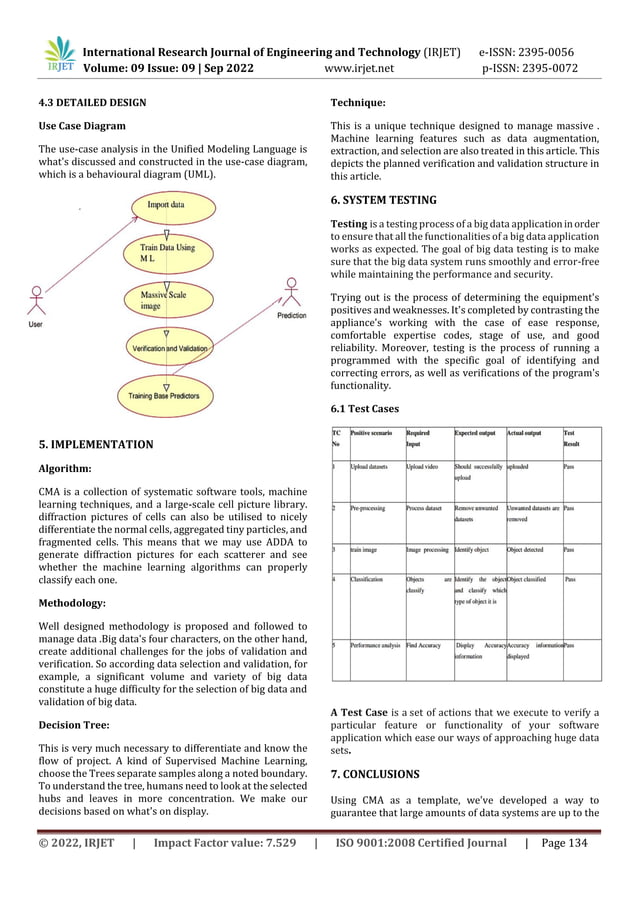 A Machine learning based framework for Verification and Validation of Massive Scale Image Data | PDF