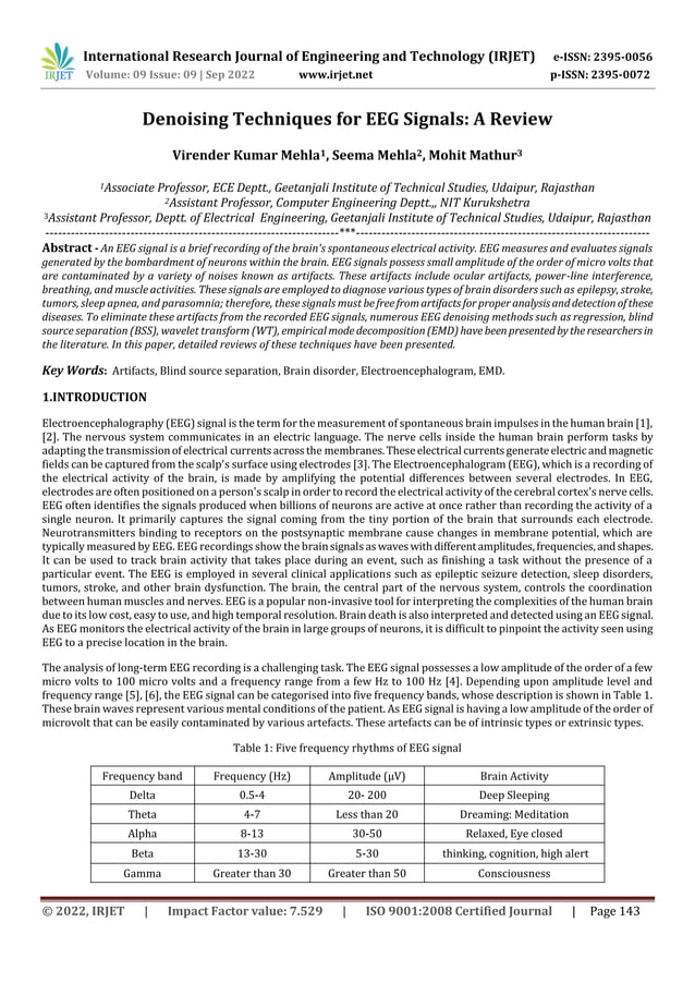 Denoising Techniques for EEG Signals: A Review | PDF