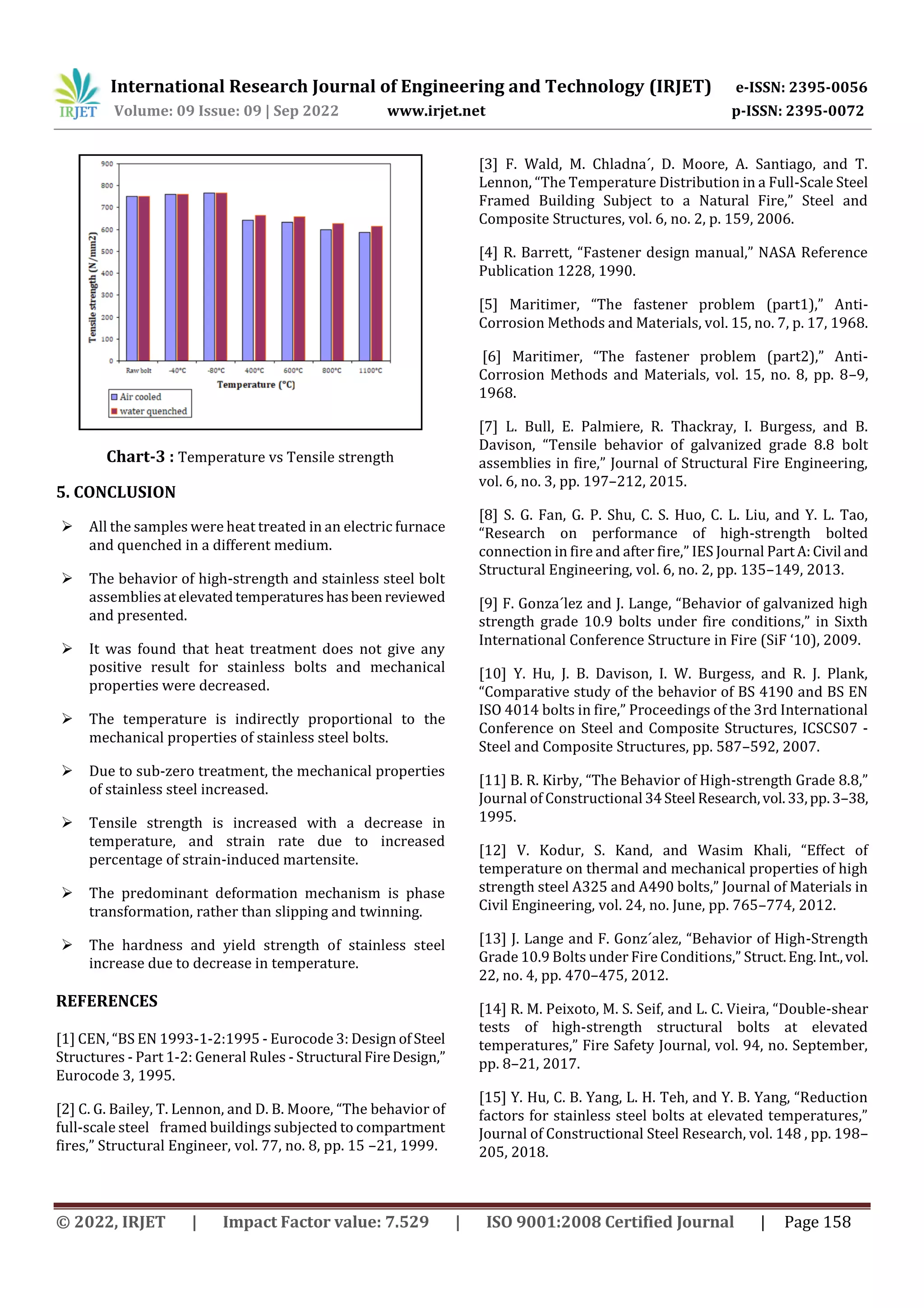 Study of Mechanical Properties of Stainless Steel (304) Bolts at ...