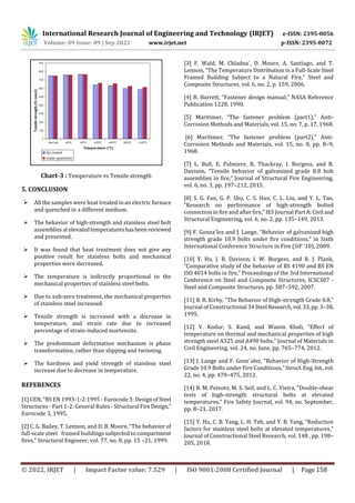 Study of Mechanical Properties of Stainless Steel (304) Bolts at Elevated and Sub-Zero ...