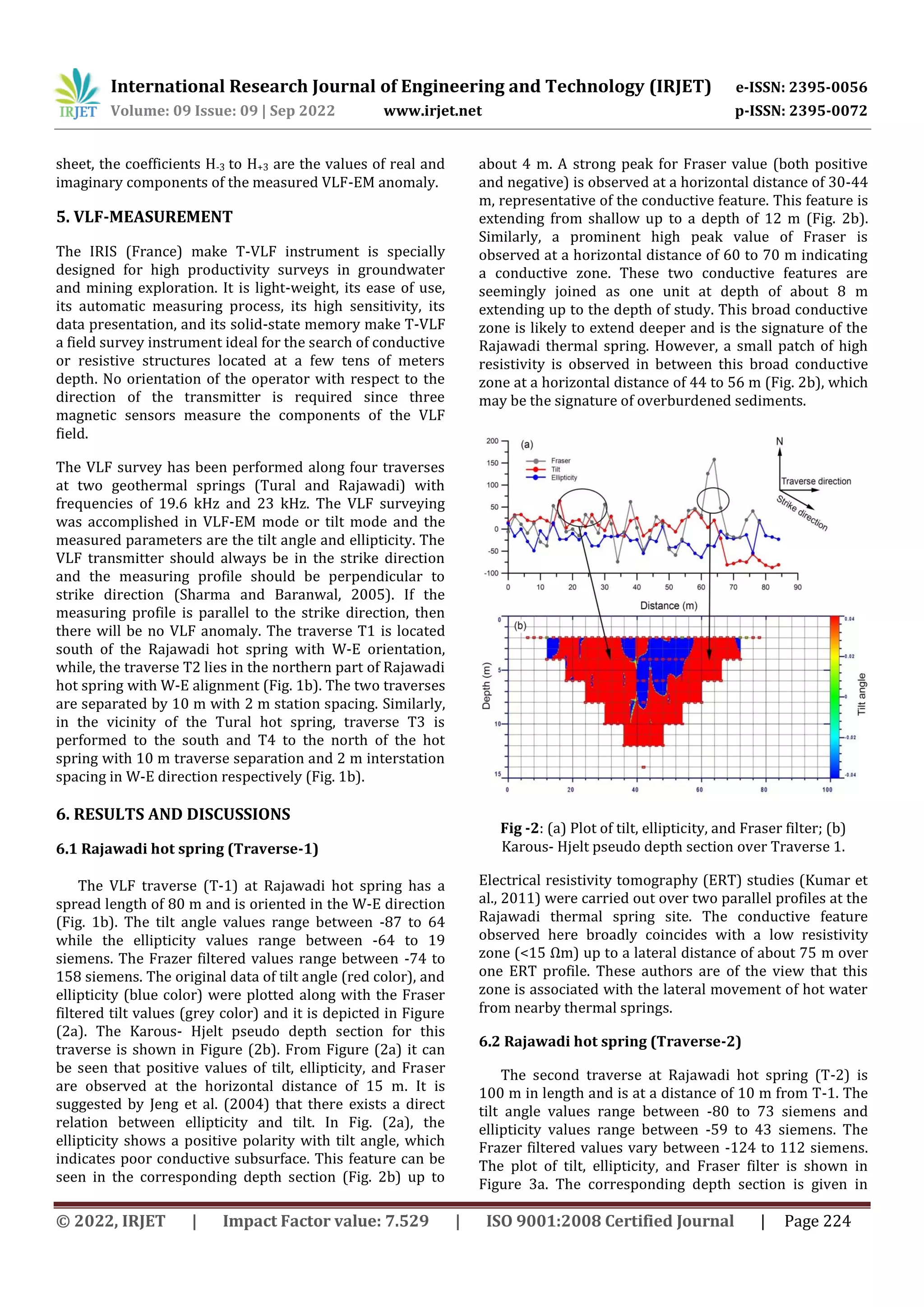 Very Low-Frequency Electromagnetic modeling for deciphering shallow conductive features over ...