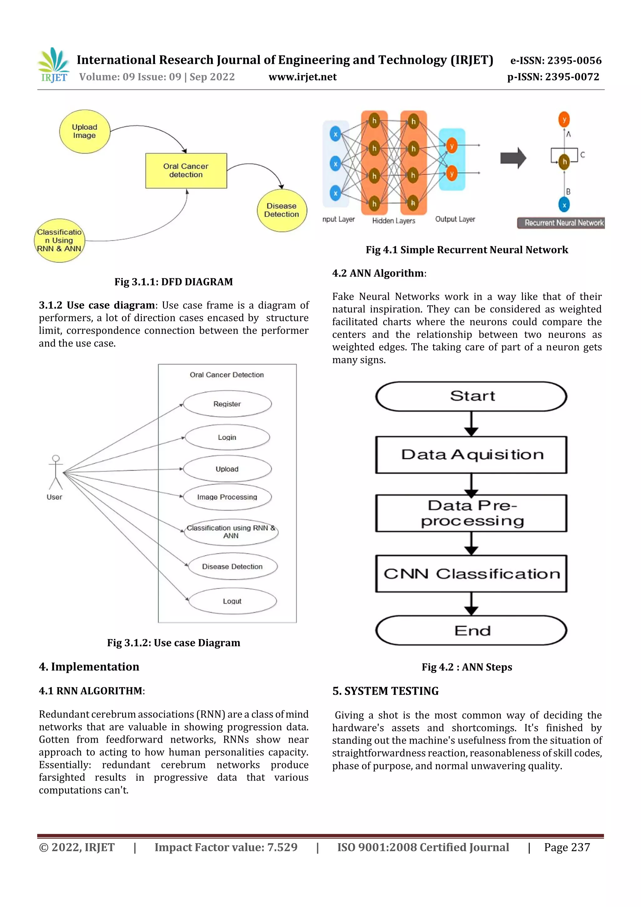 Oral Cancer Detection Using Rnn Pdf Graphics Software Computer Software And Applications