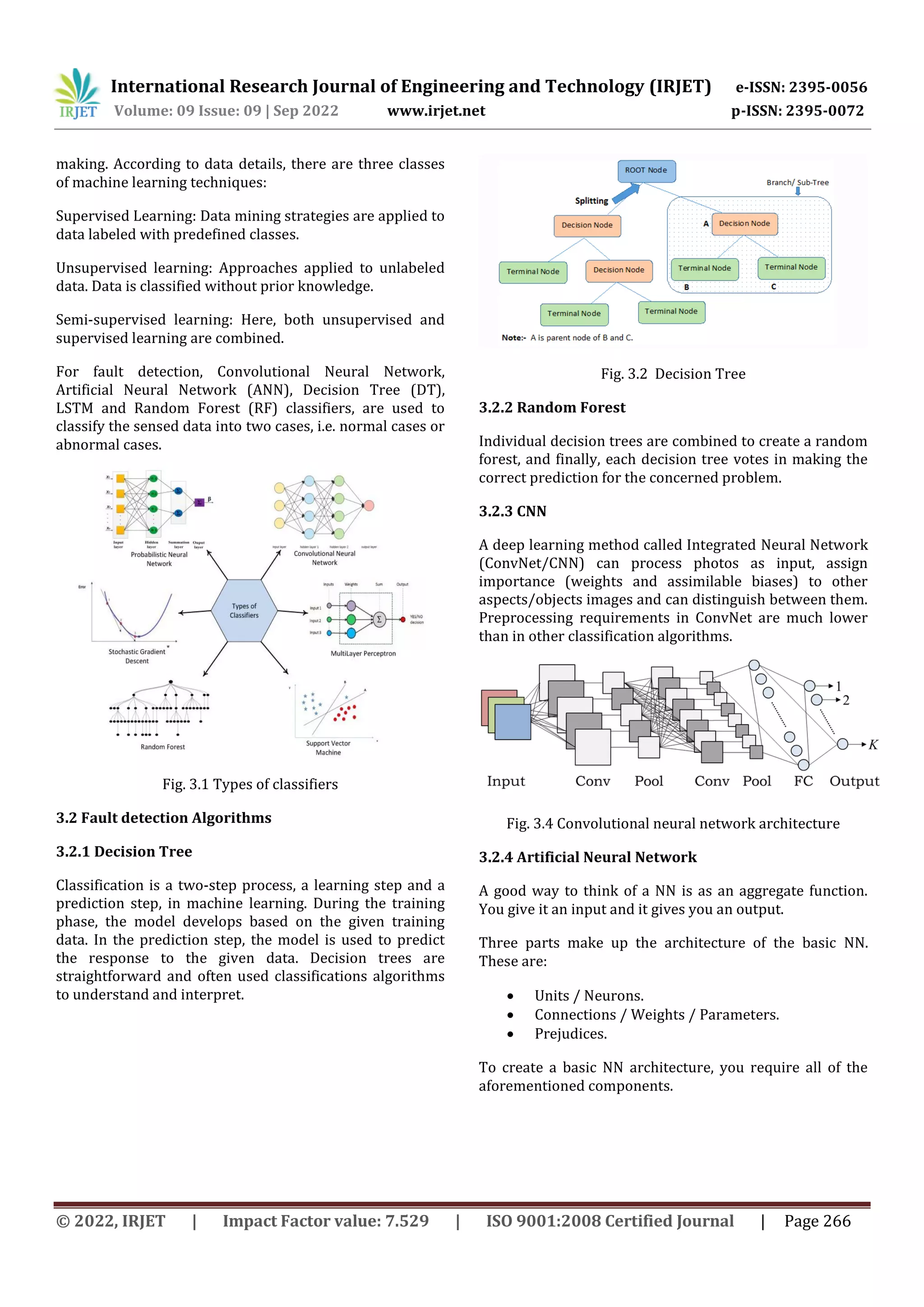 Deep Learning Fault Detection Algorithms In Wsns Pdf