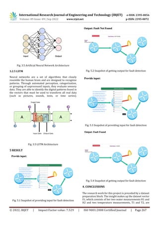 Deep Learning Fault Detection Algorithms in WSNs | PDF