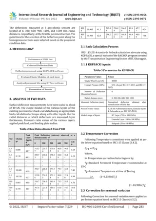 PAVEMENT WIDENING AND OVERLAY DESIGN BY USING FALLING WEIGHT ...