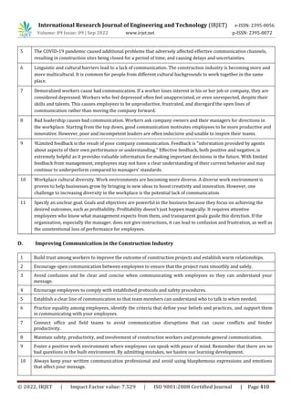 THE VALUE OF EFFECTIVE COMMUNICATION IN THE CONSTRUCTION INDUSTRY | PDF