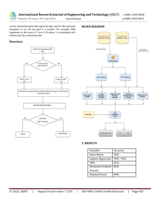 Fake News Detection | PDF | Desktop Publishing | Computer Software and ...