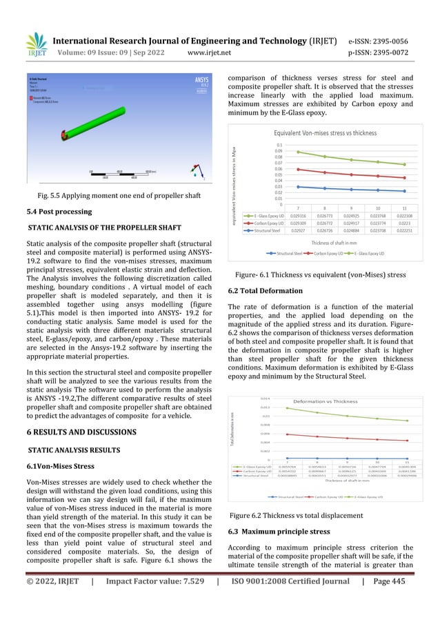 MODELLING AND SIMULATION OF COMPOSITE MATERIAL PROPELLER SHAFT FOR ASHOK LEYLAND ENGINE,TRUCK ...