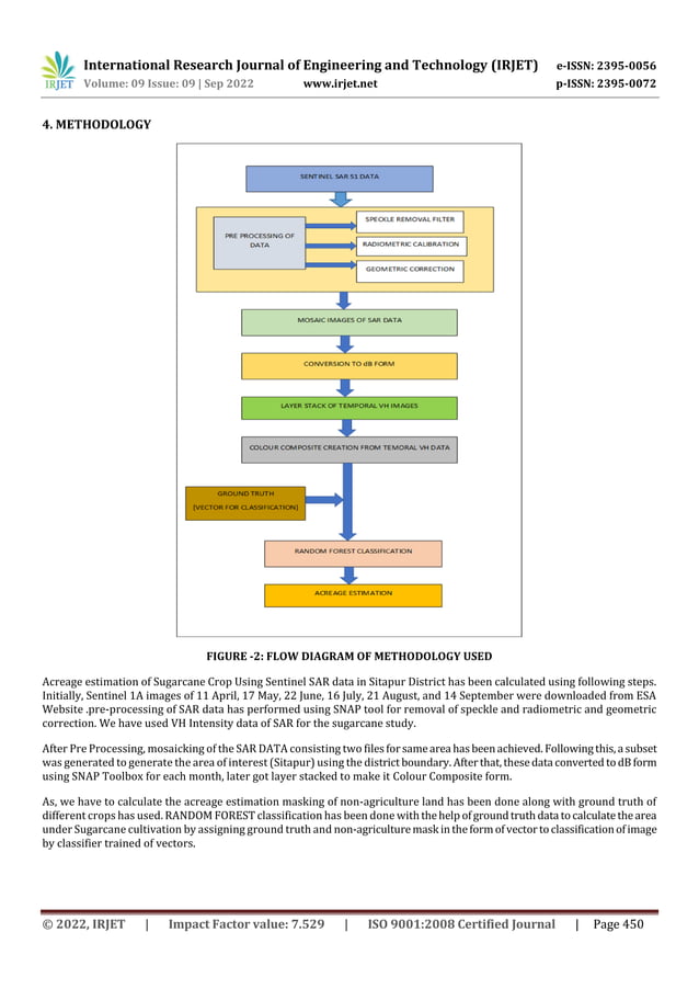 ACREAGE ESTIMATION OF SUGARCANE CROP IN SITAPUR DISTRICT, UTTAR PRADESH USING MICROWAVE SENTINEL ...