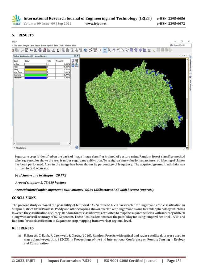 ACREAGE ESTIMATION OF SUGARCANE CROP IN SITAPUR DISTRICT, UTTAR PRADESH USING MICROWAVE SENTINEL ...