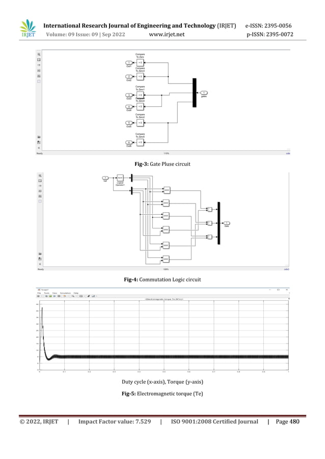 DESIGN AND IMPLEMENTATION OF QUADRATIC BOOST CONVERTER FOR APPLICATION OF BLDC MOTOR | PDF