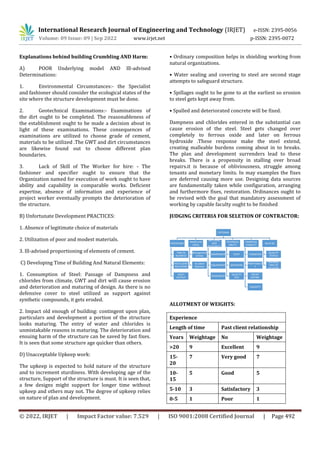 Structural Audit and Selection of Contractor for Building by Using ...